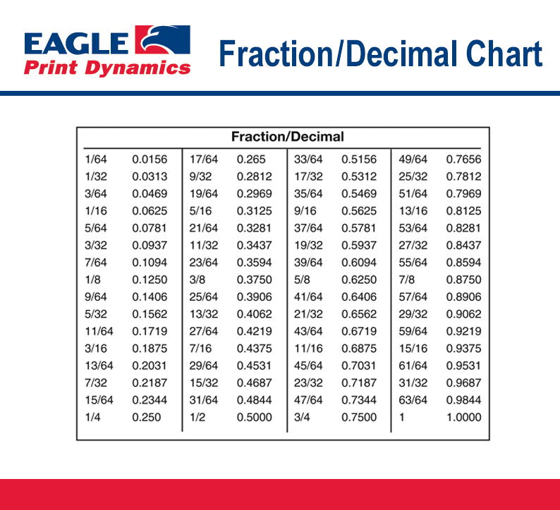 Fraction to Decimal Conversion Chart | Print San Diego