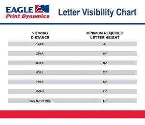 Sign Visibility Chart | Print San Diego